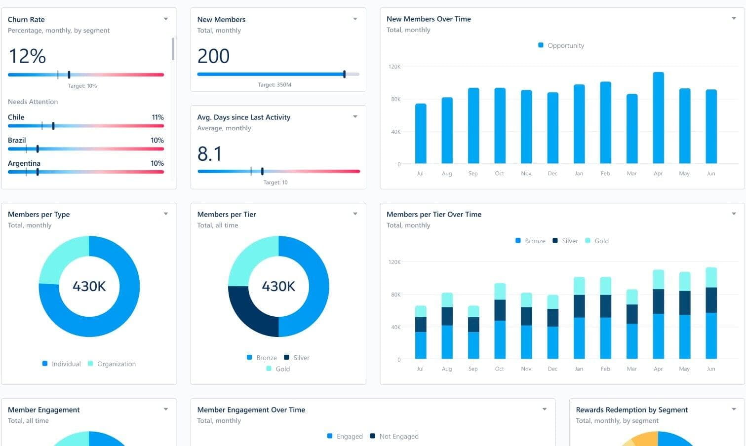 Programas de Fidelidade para Redes de Supermercados