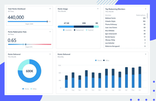 Fielo Loyalty & Incentives